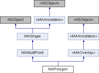iOS高德轻量版地图SDK: MAPolygon Class Reference